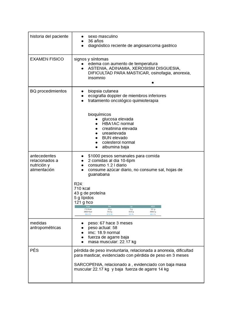 Caso Clinico Adime | PDF