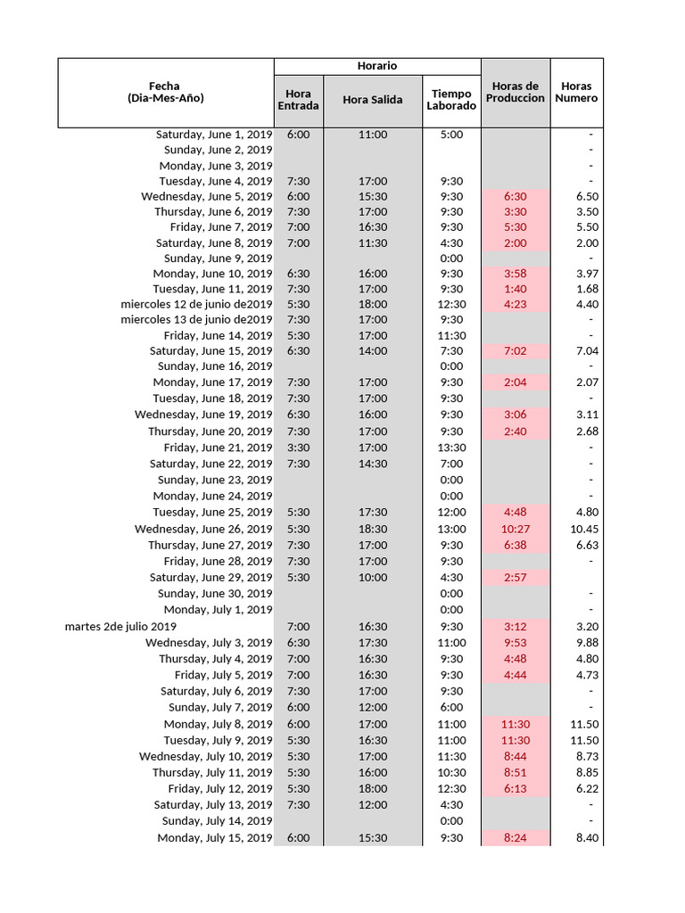 Bitacora Diaria 2023 | PDF