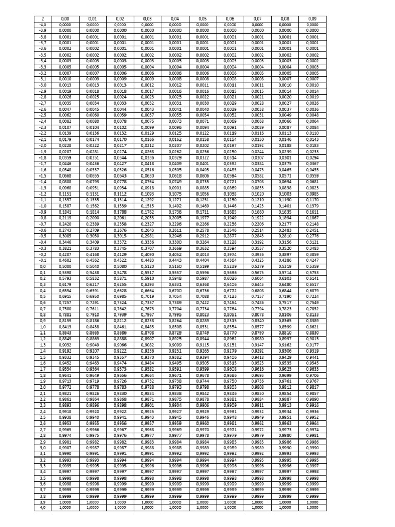 Tabla Magica de La Z | PDF