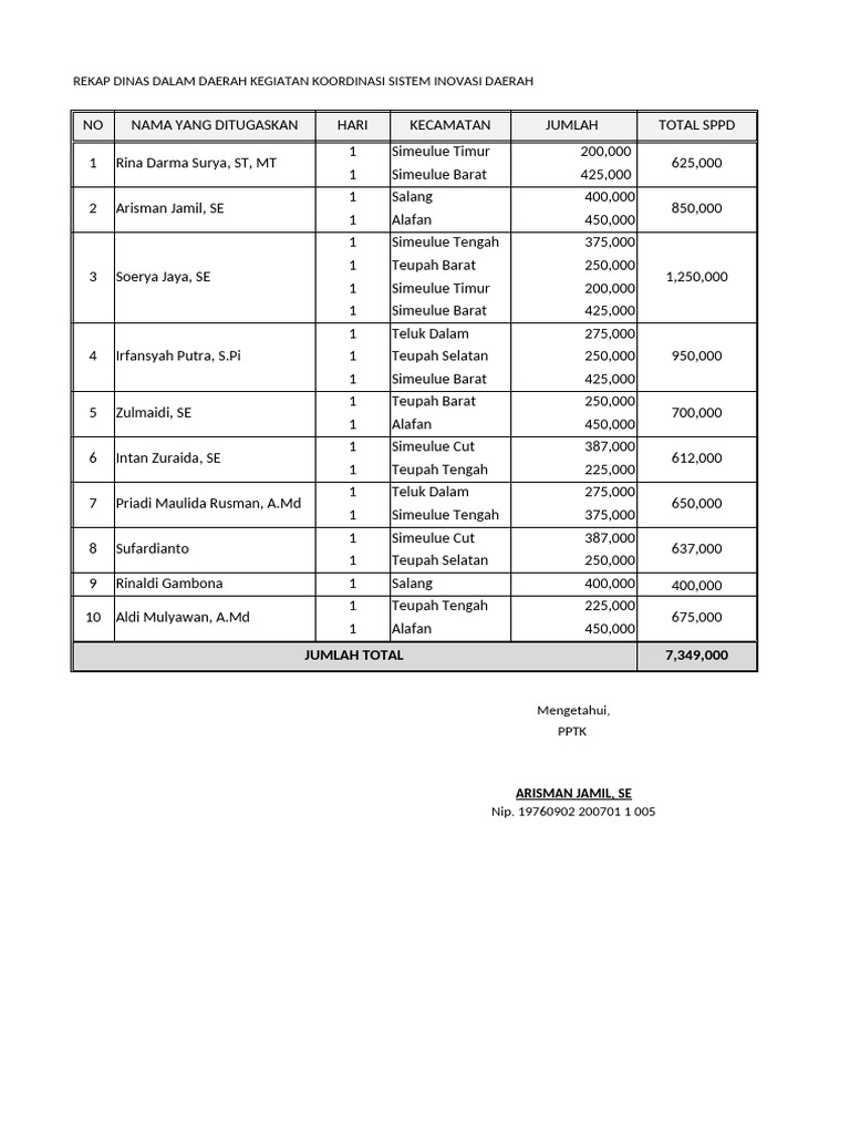 Rekap | PDF