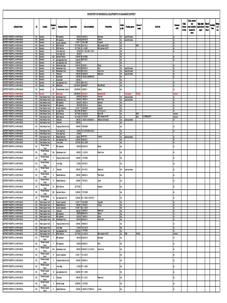 14 Kasaragod | PDF