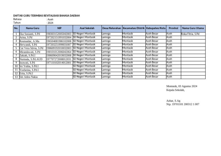Daftar Guru Terimbas RBD | PDF