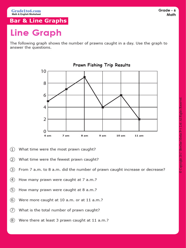 Line Graphs | PDF