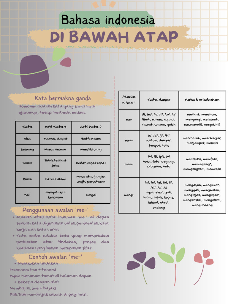 Salinan Dari 2. B. INDO DI BAWAH ATAP-1 | PDF