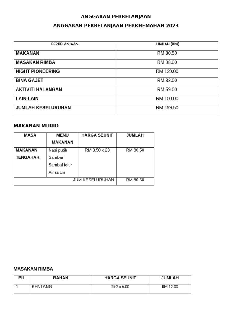 ANGGARAN PERBELANJAAN PERKHEMAHAN 2023 | PDF