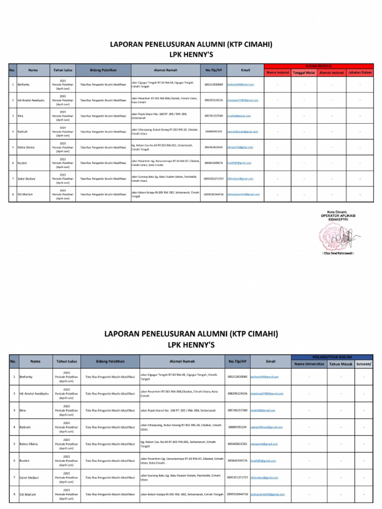 Format Laporan Penelusuran Alumni | PDF