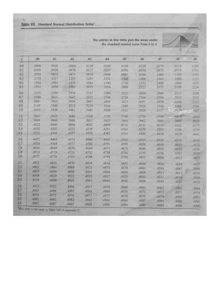 Distribution Score Table | PDF