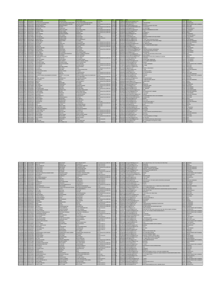 NEET_UG_2023_SAMPLE.xlsx - Google Sheets | PDF