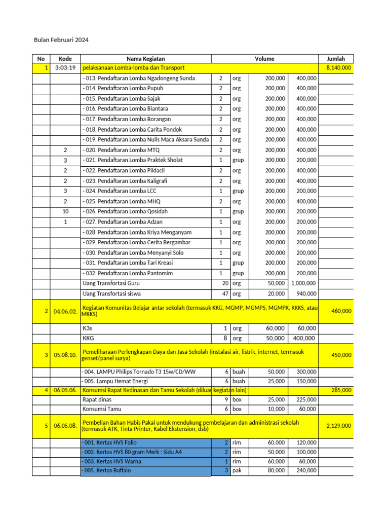 Anggaran Perbulan | PDF
