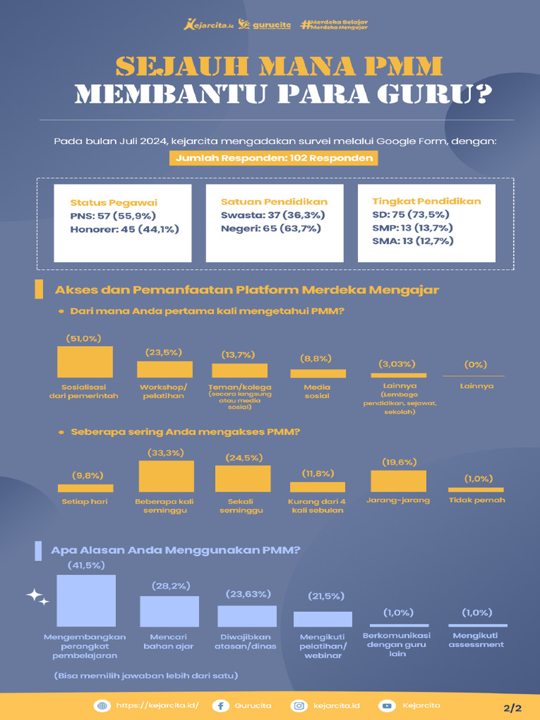 PMM Revisii - 2 | PDF