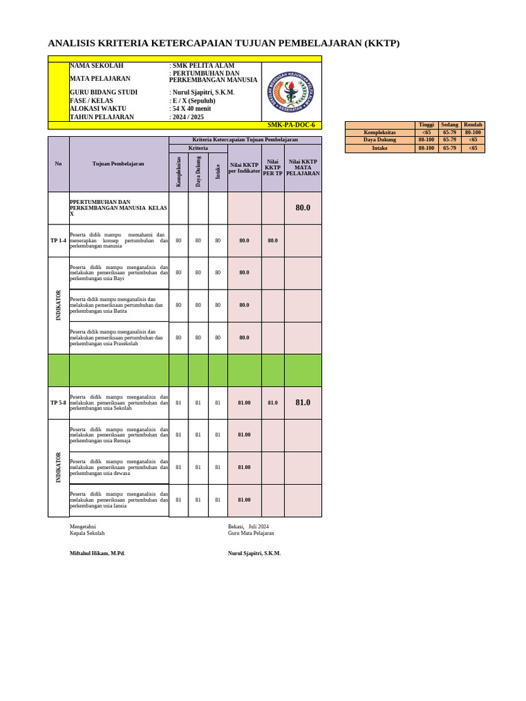 No 6 Analisis Kktp Pdf