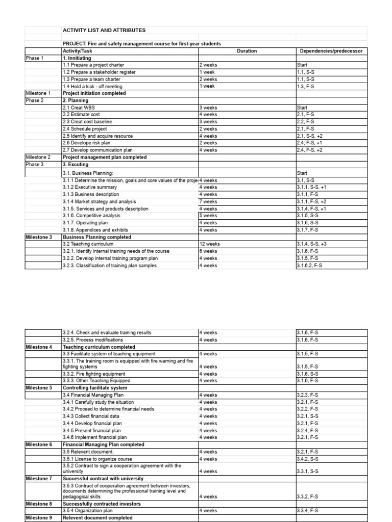 (GROUP 1) ACTIVITY LIST AND ATTRIBUTES - Project - Trang Tính1-2 | PDF