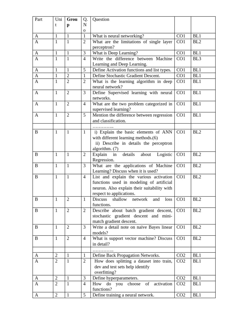 CP1314 Mod3 Bef | PDF