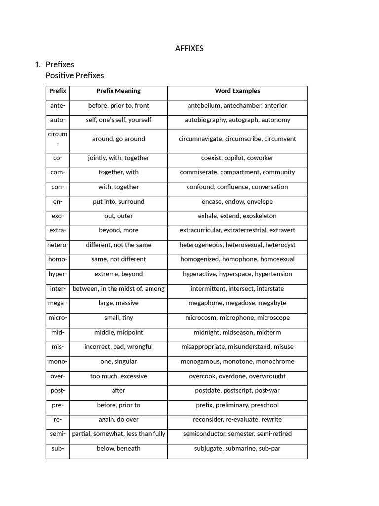 Affixes Ori | PDF