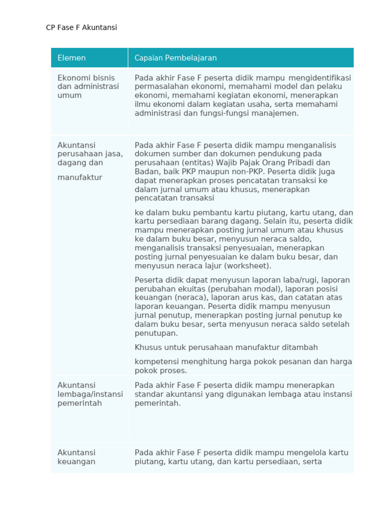 CP FAse F Akuntansi | PDF