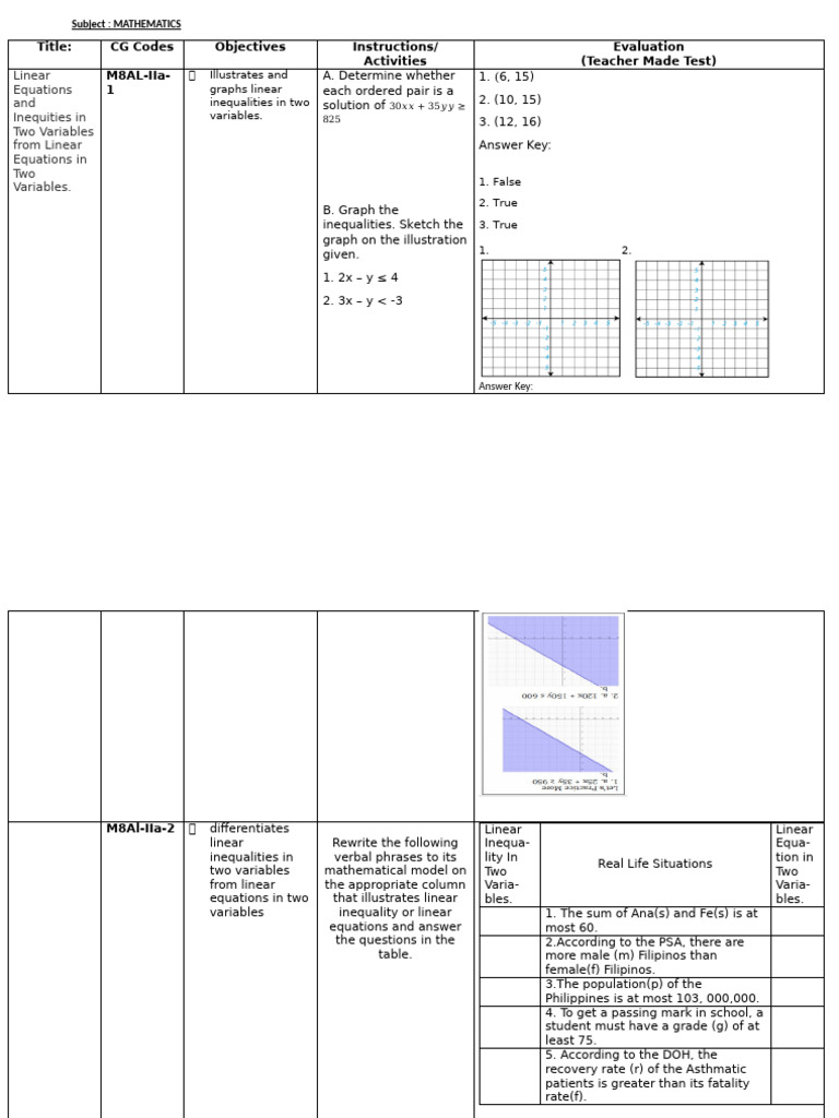 Math 8 Module 1.doc New | PDF