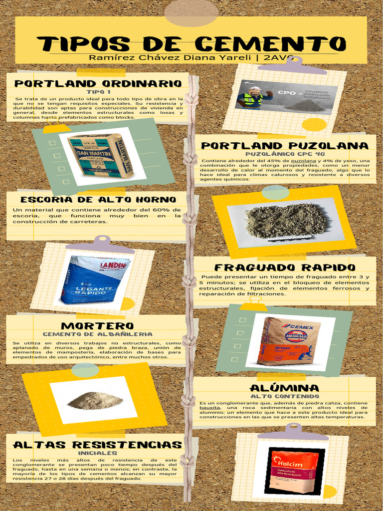 Tipos de Cemento | PDF