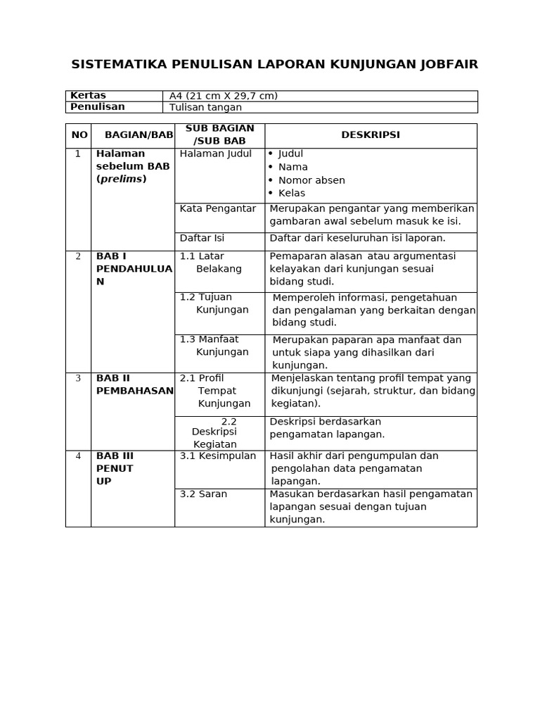 Panduan Penulisan Laporan Kunjungan Jobfair | PDF