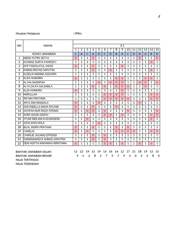 Analisis Pts Ganjil 2023-2024 6c | PDF