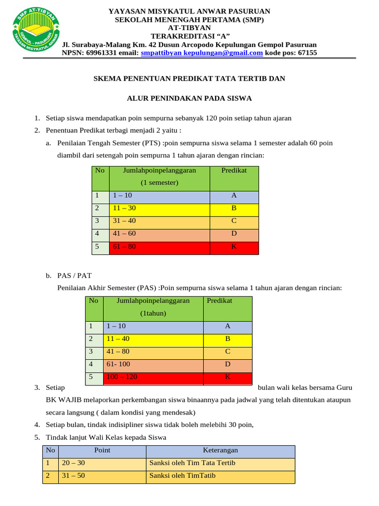 Skema Penentuan Predikat Tata Tertib Dan Alur Penindakan Wali Kelas ...