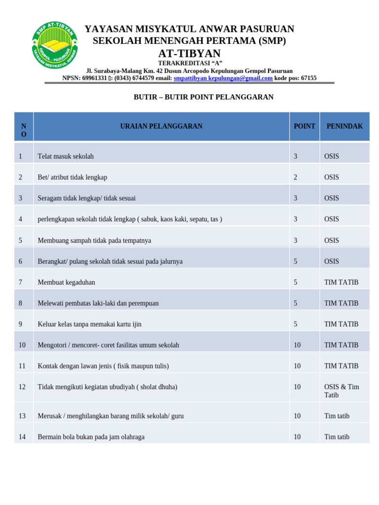 Butir - Butir Dan Point Pelanggaran | PDF