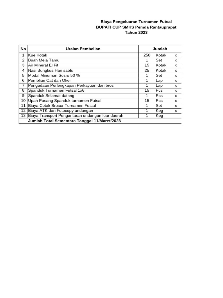 Rab Realisasi Turnamen Futsal Bupati Cup 2023 | PDF