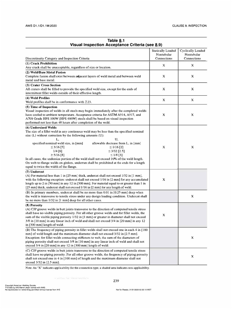 Aws D1.1 | PDF
