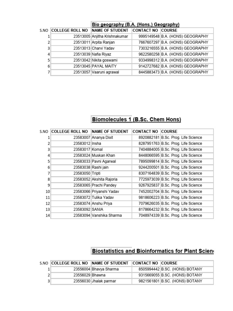 Dse III Sem-2024 | PDF