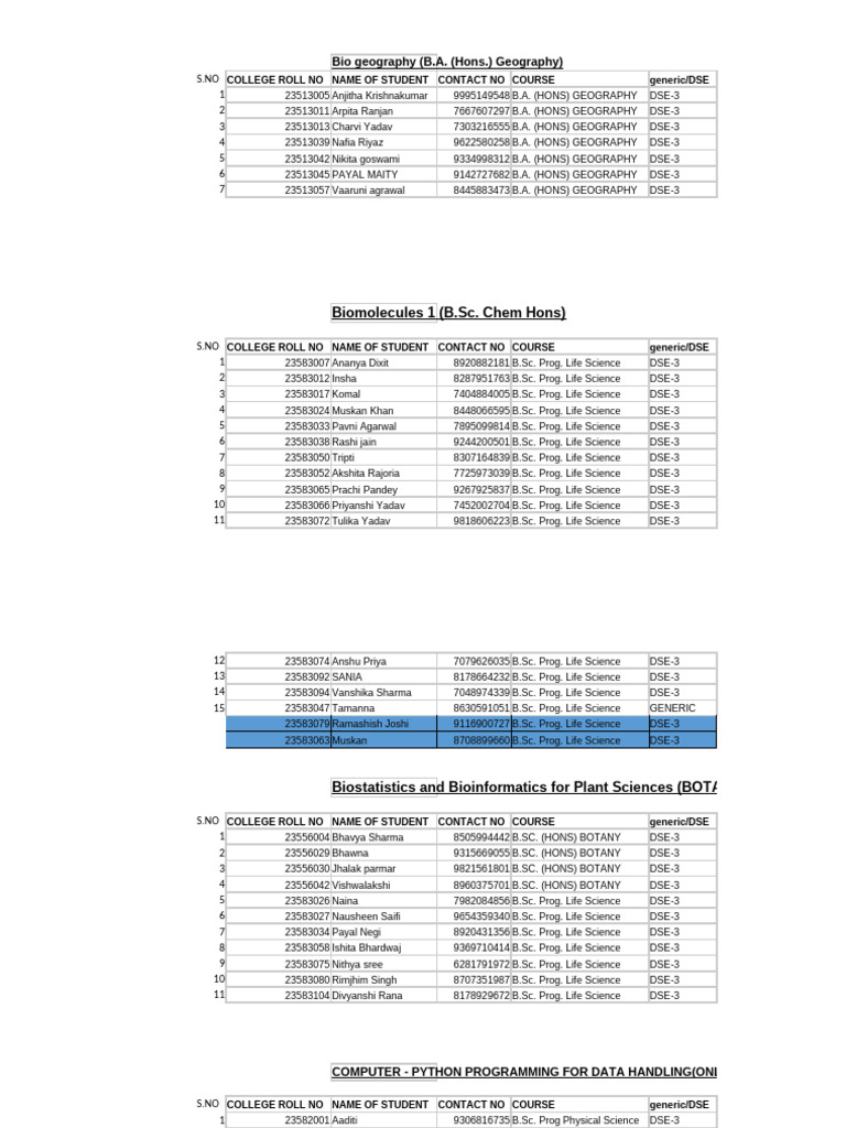 Updated List DSE 2024 | PDF