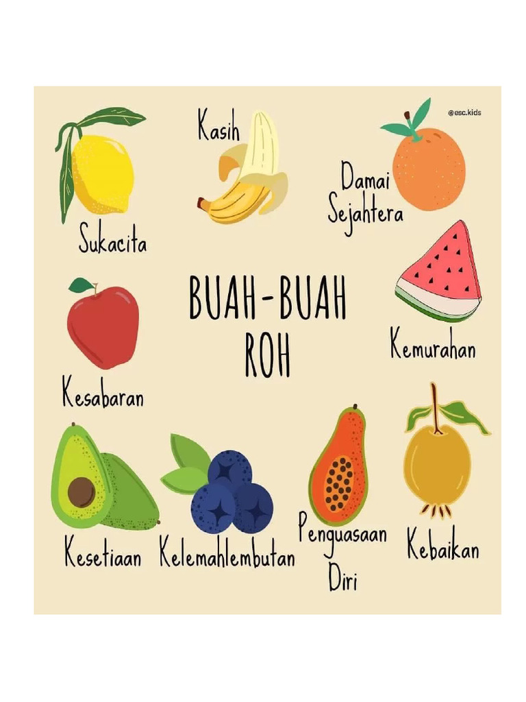 Buah Roh Cerita SHM | PDF