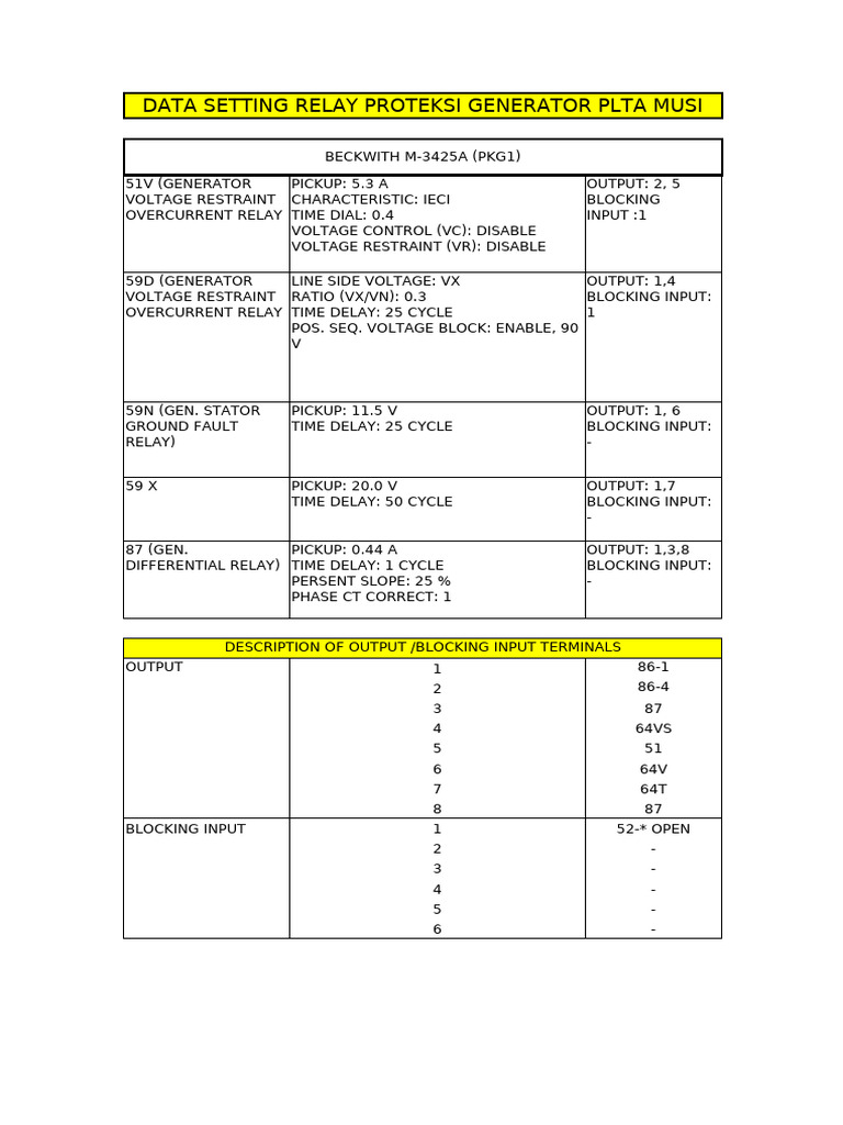 Setting Relay Proteksi Generator Musi | PDF