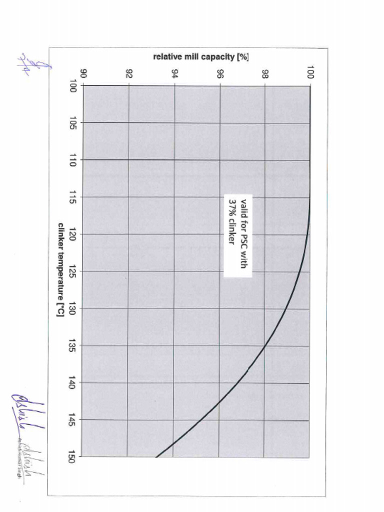 Heat Balance | PDF