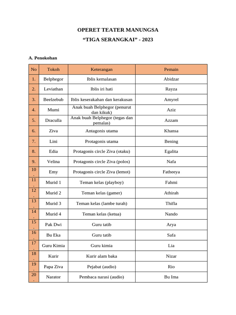 OPERET TIGA SERANGKAI | PDF