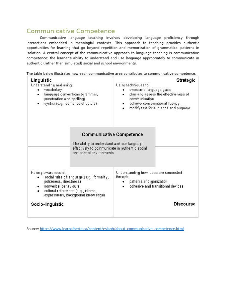 Communicative Competence | PDF