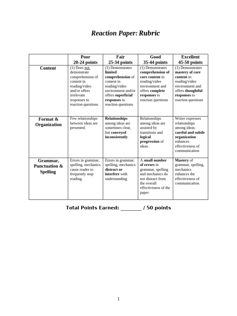Reaction Paper Rubric | PDF Reaction Paper Rubric | PDF