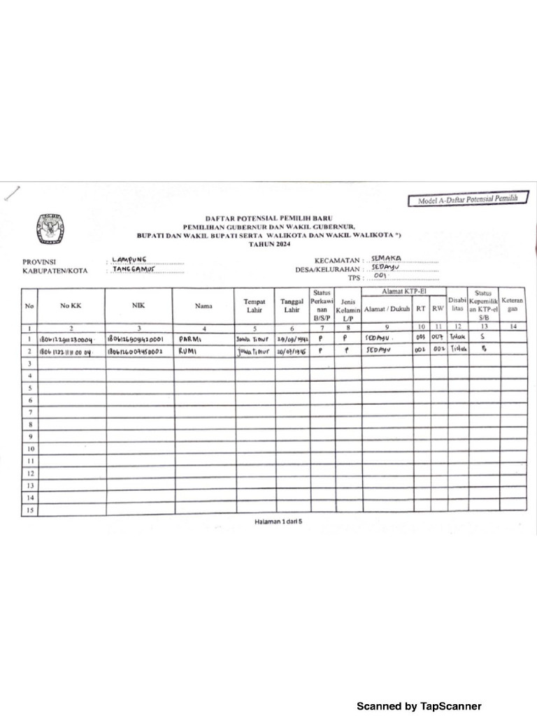Daftar Potensial Pemilih Baru TPS 1 | PDF
