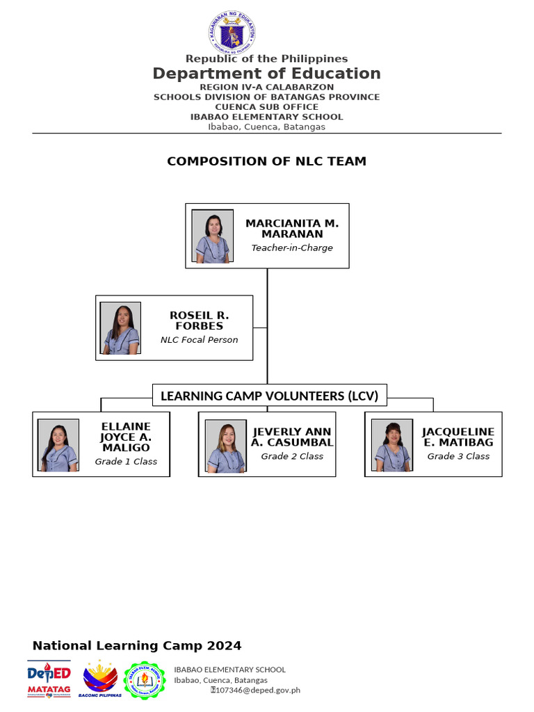 Composition of Nlc Team | PDF