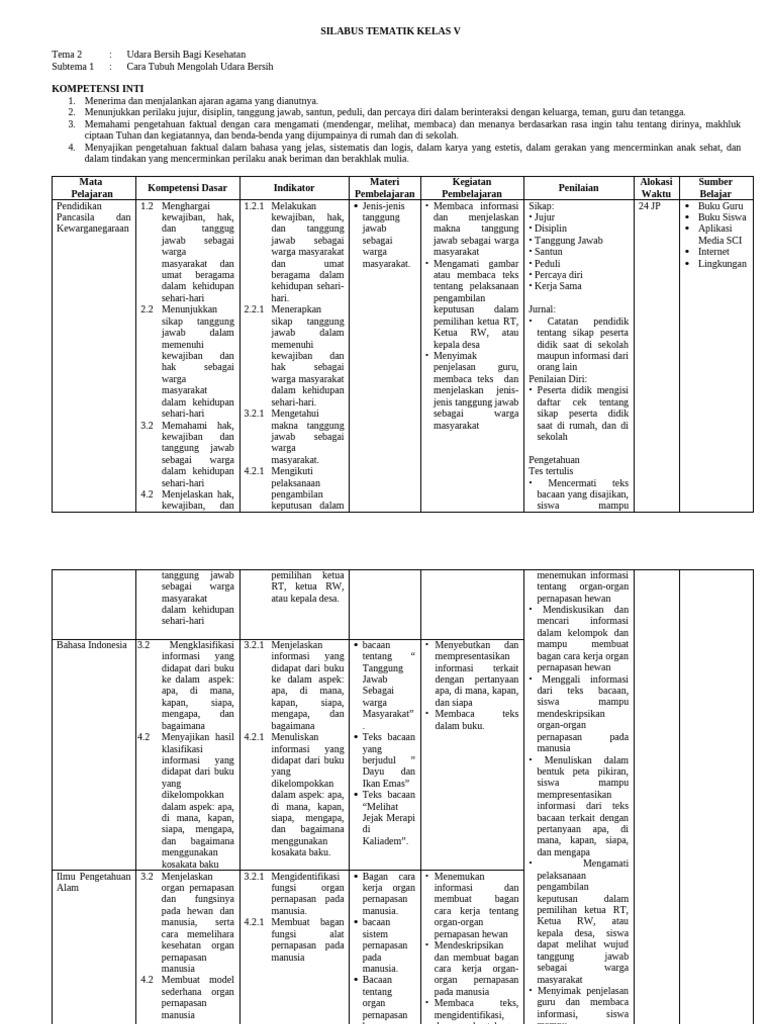 SILABUS KELAS 5 - Tema 2 | PDF