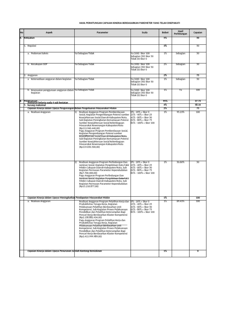 Penilaian Parameter | PDF