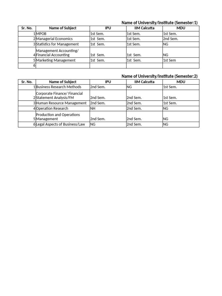 Sr. No. Name of Subject IPU IIM Calcutta MDU | PDF