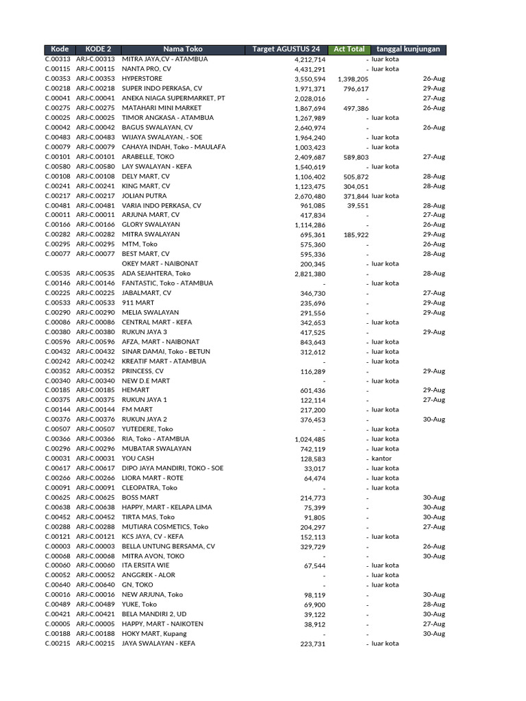 Target Bu Lidia Dan Team | PDF