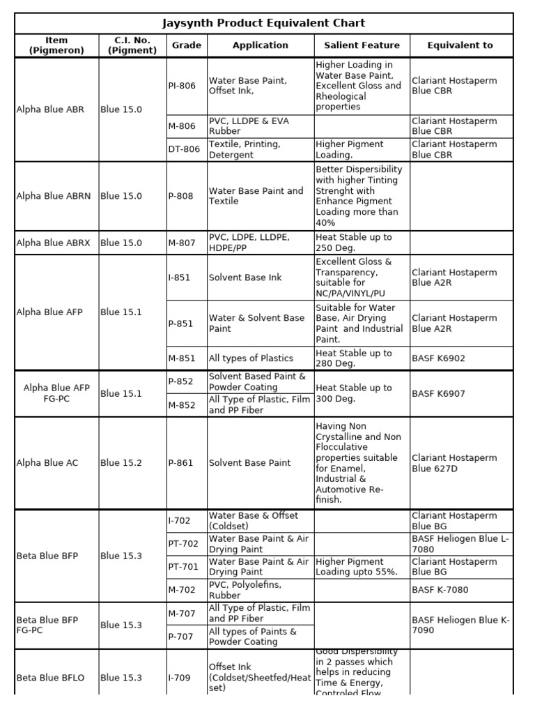 Product List Equivalent | PDF