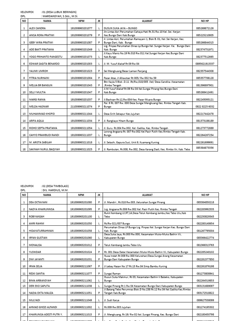 Peserta KKU TEMATIK DESA MEMBANGUN 2022-2 | PDF