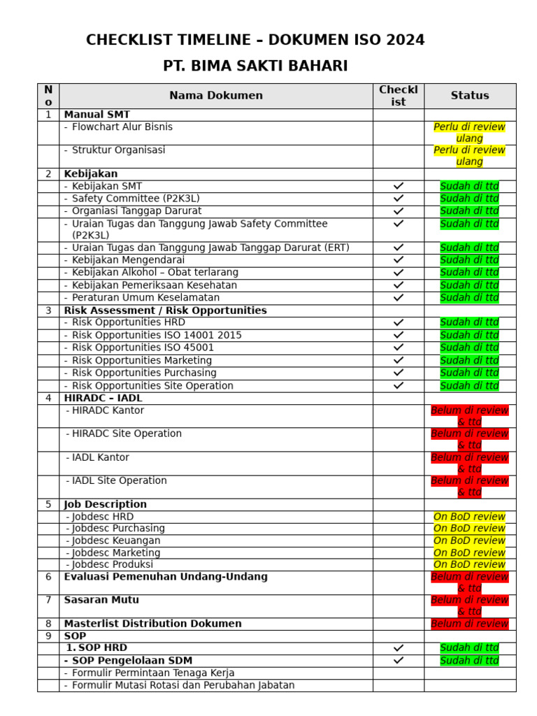 Checklist Timeline | PDF