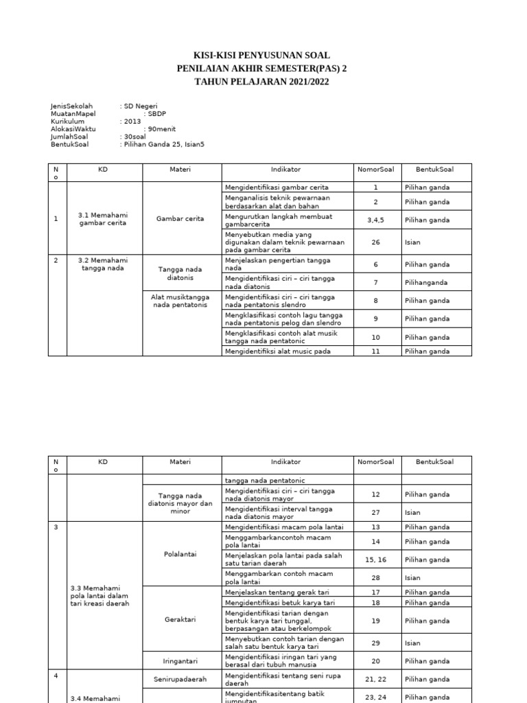 KISI PAS 2 SBDP KELAS 5 2021-2022 | PDF