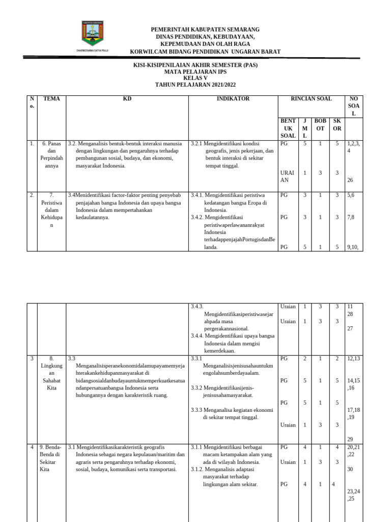 Kisi2 Ips Pas 2 Kls 5 | PDF