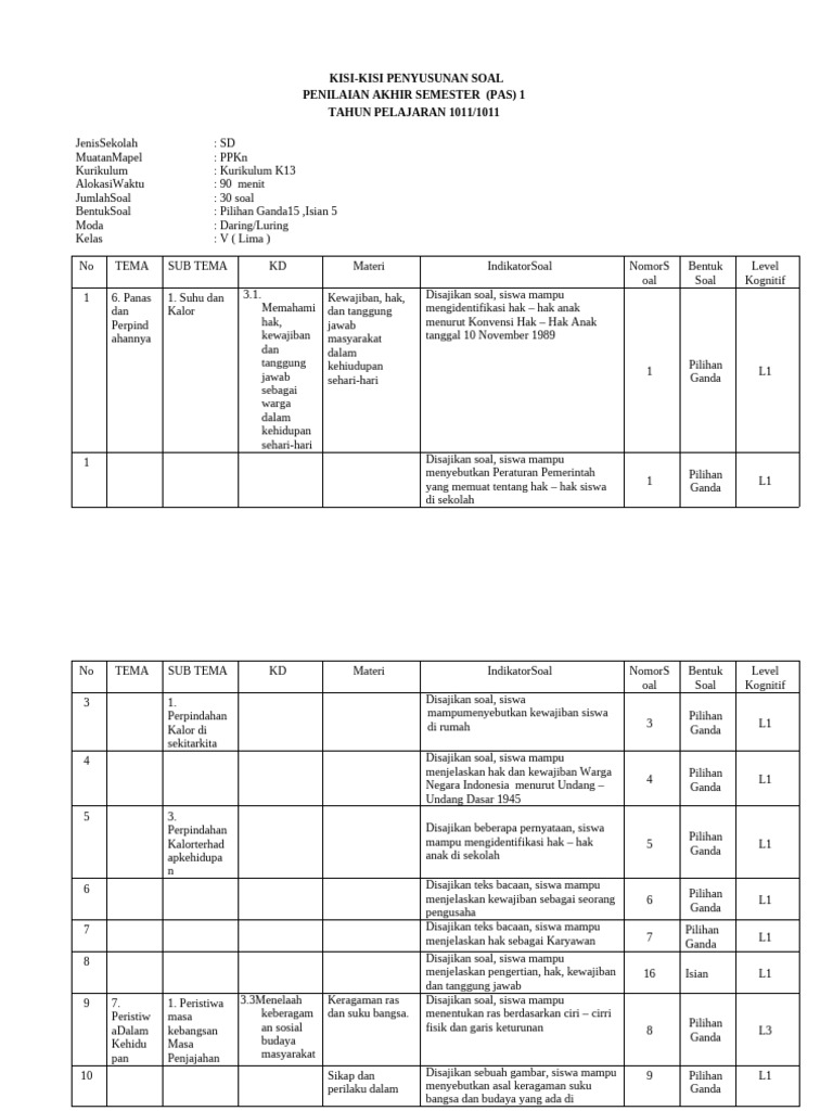 Kisi-Kisi PAT 2 PKN Kls 5 | PDF