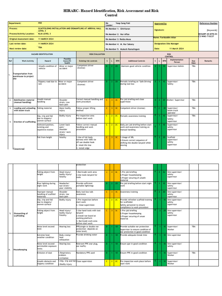 HIRARC Scaffolding | PDF