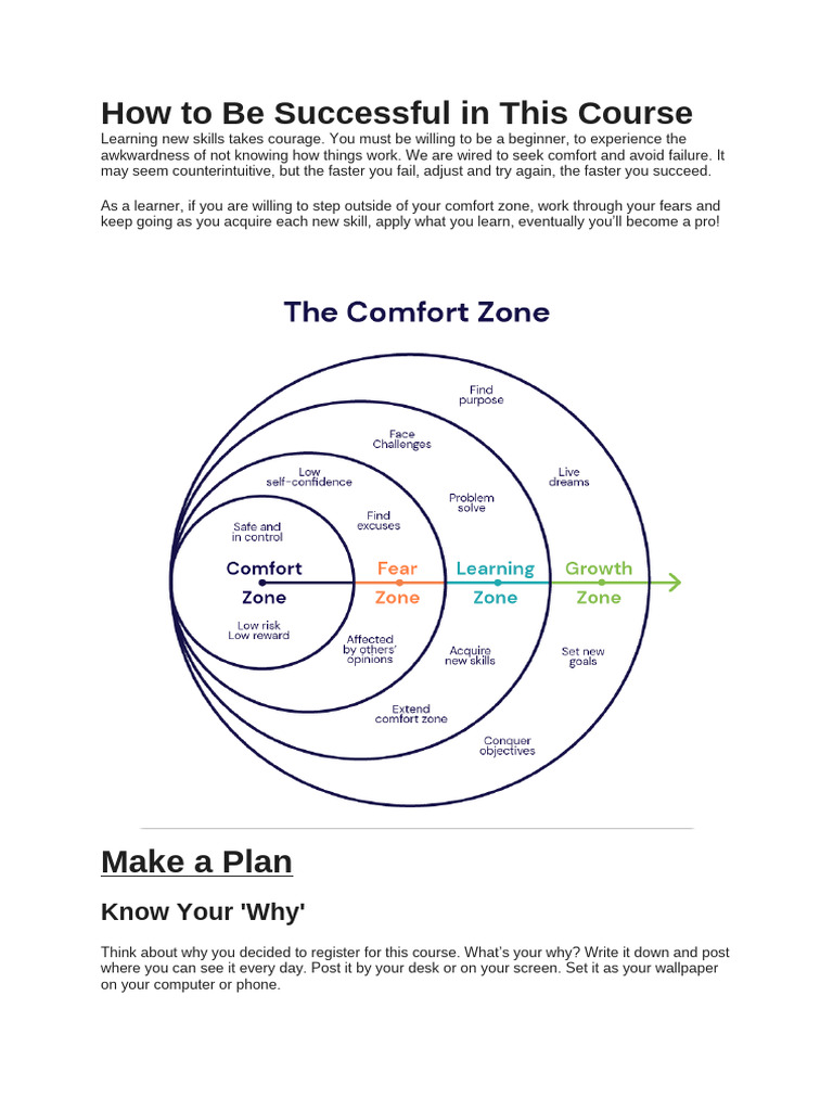 How To Be Successful in This Course | PDF | Learning | Business