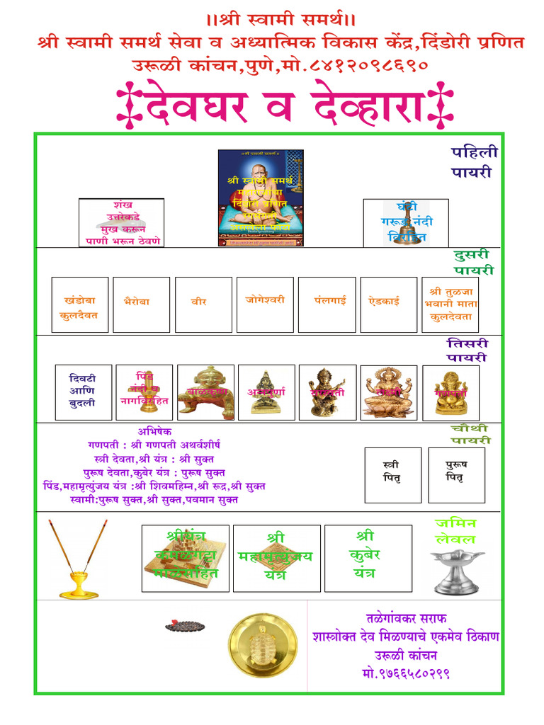 Devghar Devhara | PDF